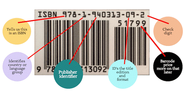 ISBNs, Copyrights, and Barcodes, Oh my! | Khaliela Wright
