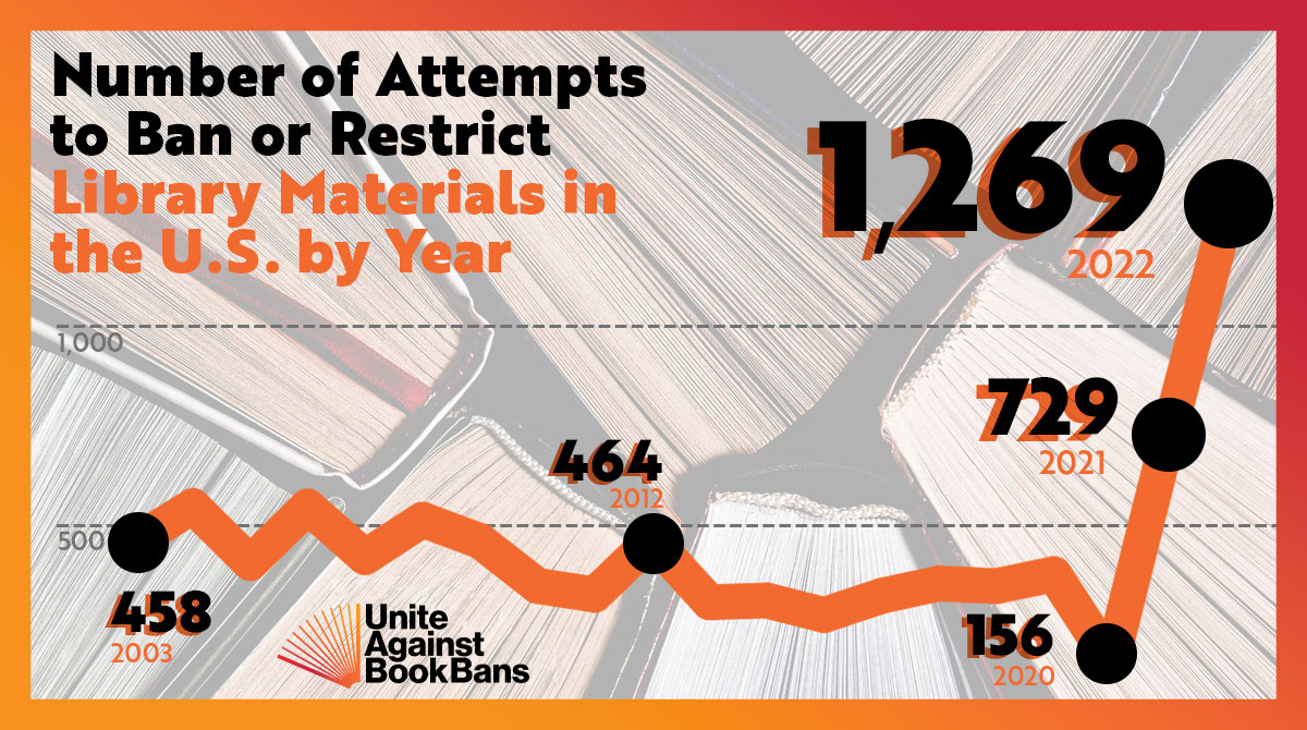 Idaho’s Banned Books | Khaliela Wright