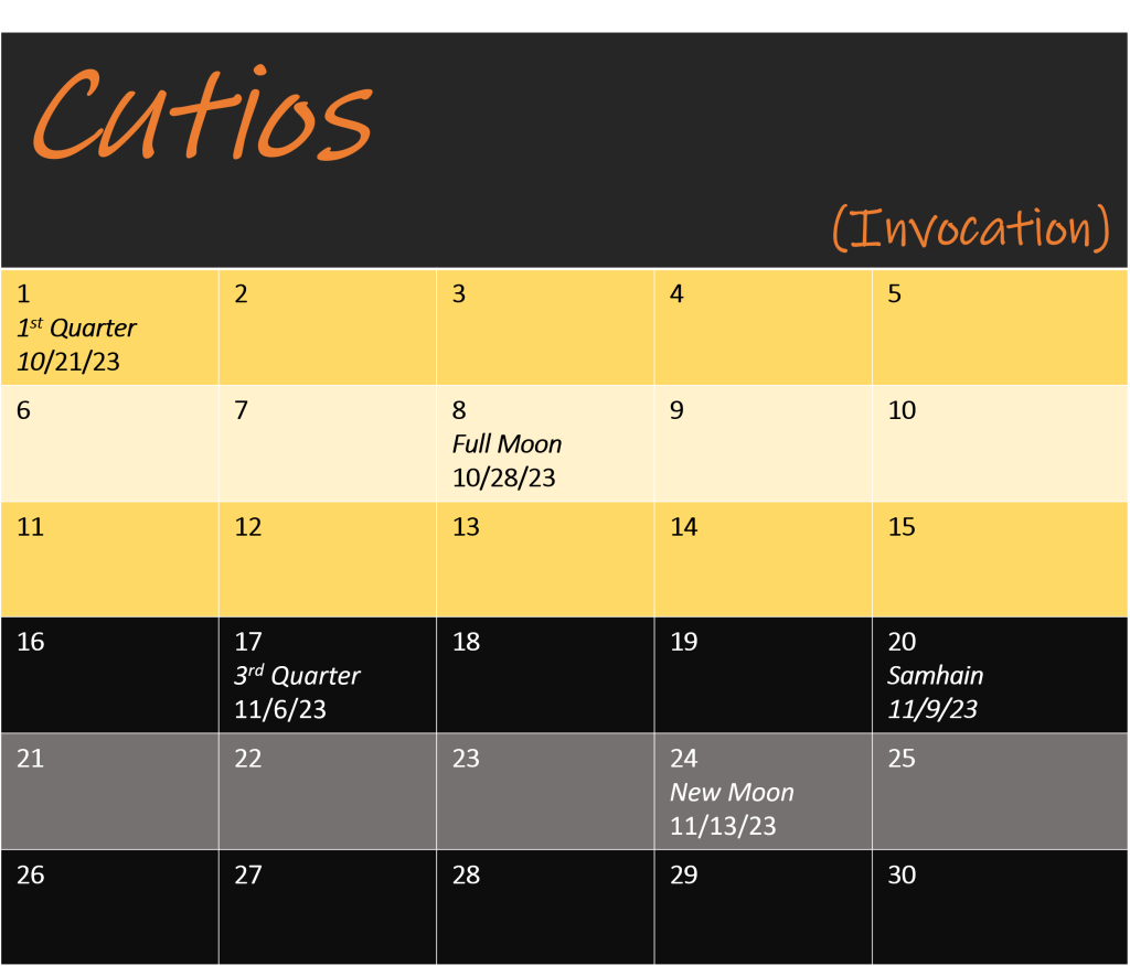 The Celtic Calendar | Khaliela Wright