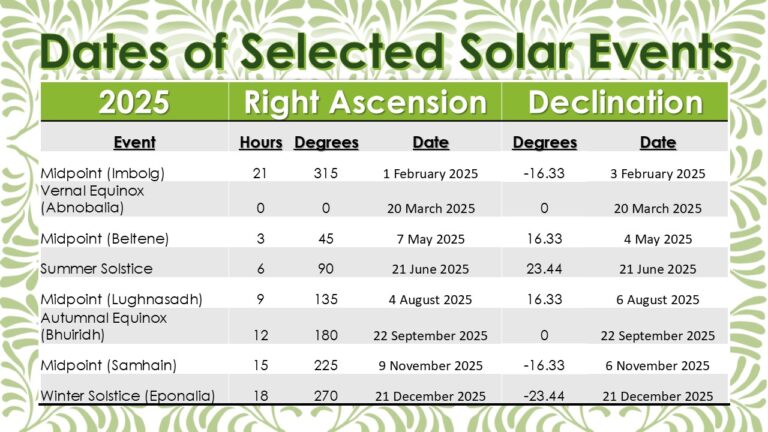 2025 Celtic Calendar Dates | Khaliela Wright